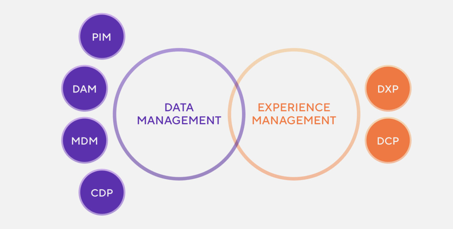 Pimcore, the N°1 Platform for Centralized Data Management